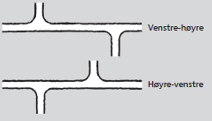1.8 Oppdeling av ett X-kryss til to T-kryss - Trafikksikkerhetshåndboken